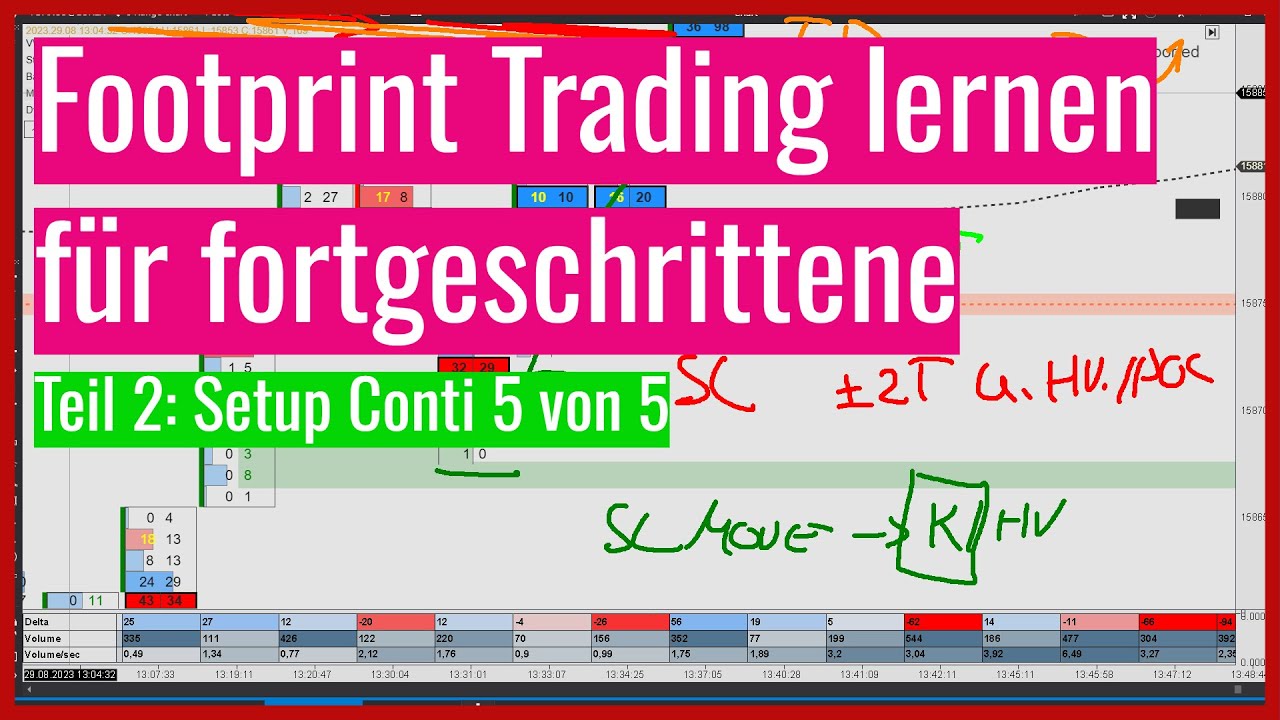 Footprint Trading lernen für fortgeschrittene - Setup Conti - YouTube