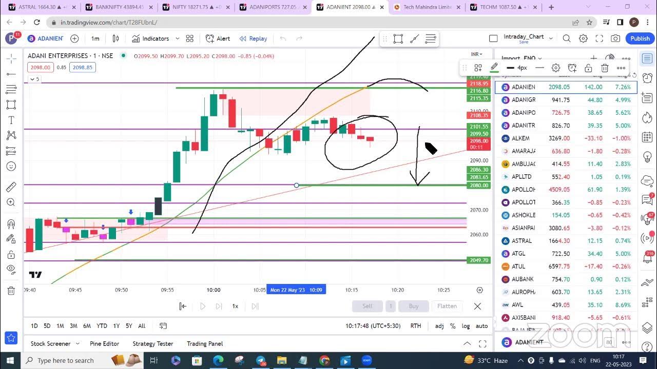 22 May 2023 - Live Trading - DHANHQ - YouTube