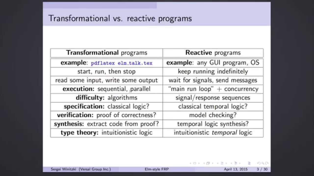 Project Reactor — Reactive Programming With Spring Part 2 Functional