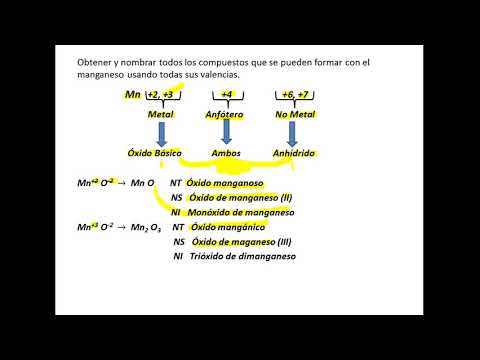 ÓXIDOS ANFÓTEROS - YouTube
