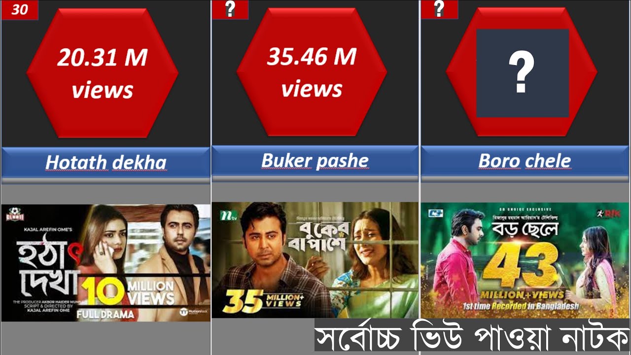 Most viewed bangla natok in youtube [2023][ Top 30 ] - YouTube