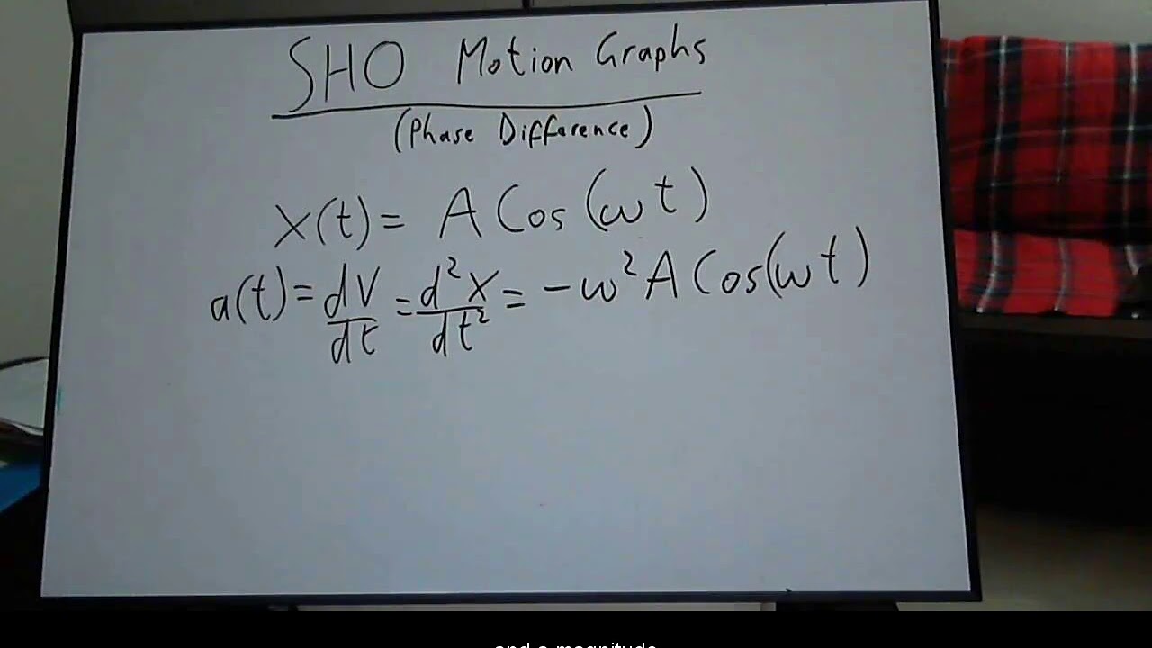 SHO motion graph interpretation - YouTube