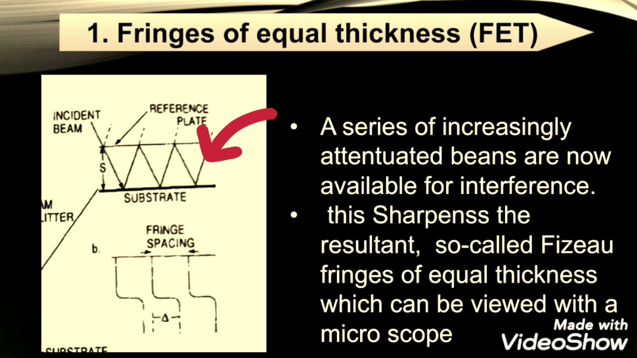 Optical method of thin film thickness - YouTube