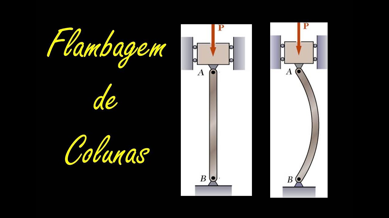 Flambagem de Colunas - Teoria e Exemplo | Tutorial Mecânica - YouTube