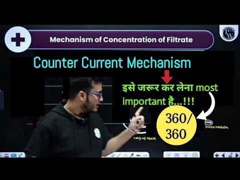 counter current mechanism ( most important topic of the chapter ) by ...