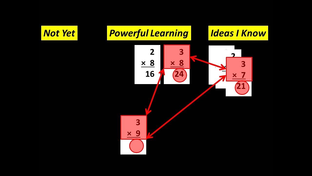 Chapter 3 - Lesson 12: How to Use the Cards to Find Powerful Learning ...