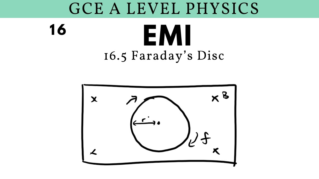 GCE A Level Physics | Faraday’s Disc (EMI Chapter) - YouTube