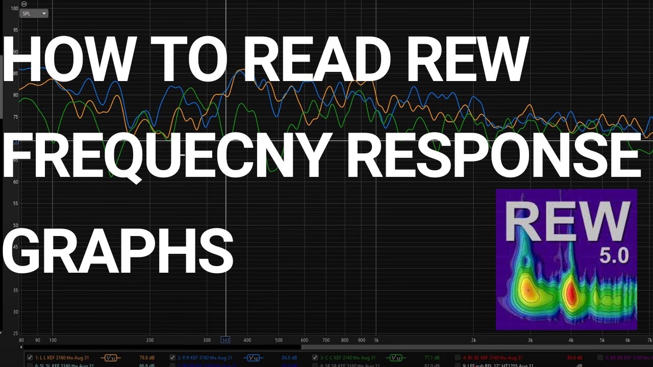 Understanding REW Frequency Response graphs - YouTube
