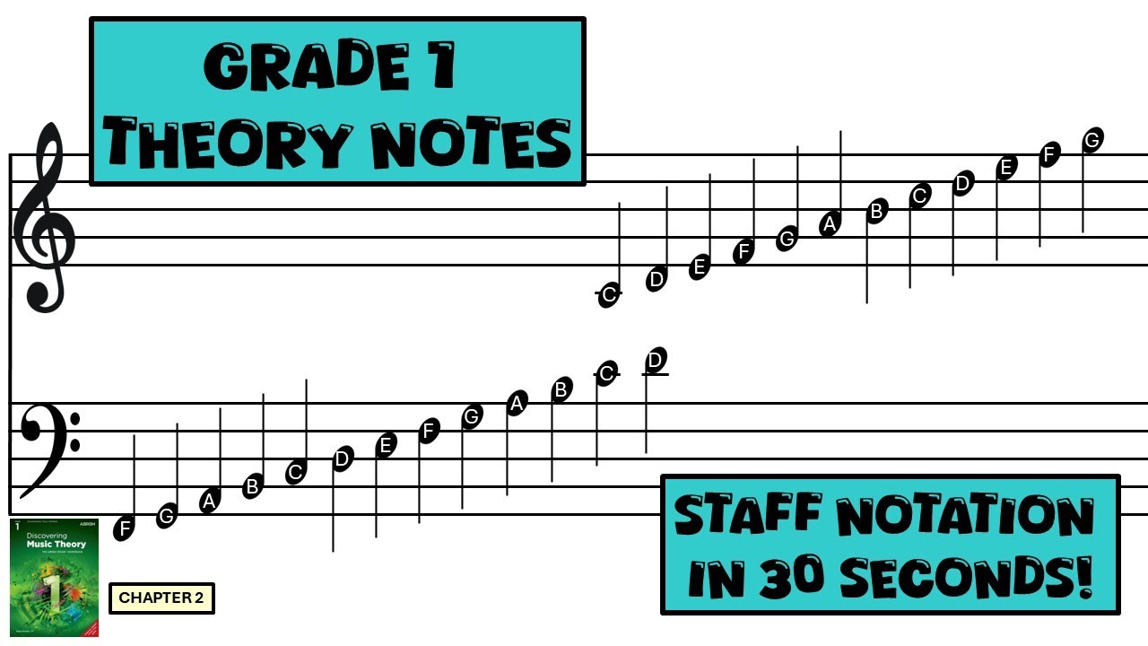 Staff Notation in 30 seconds! - See and hear every note you need to ...