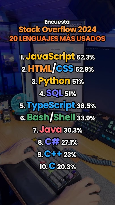 Los 20 lenguajes más utilizados en 2024 - YouTube