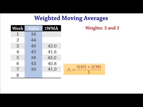 Forecasting: Weighted Moving Averages, MAD