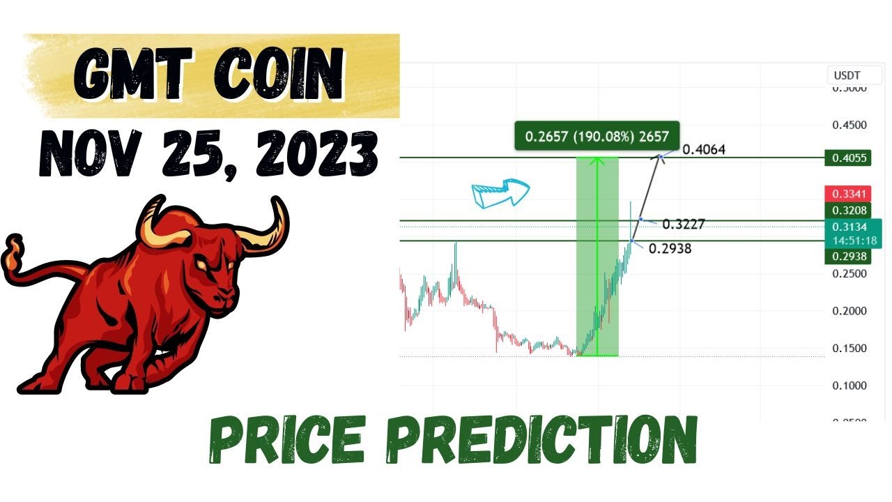 GMT coin price prediction and Analysis | STEPN GMT coin news update ...