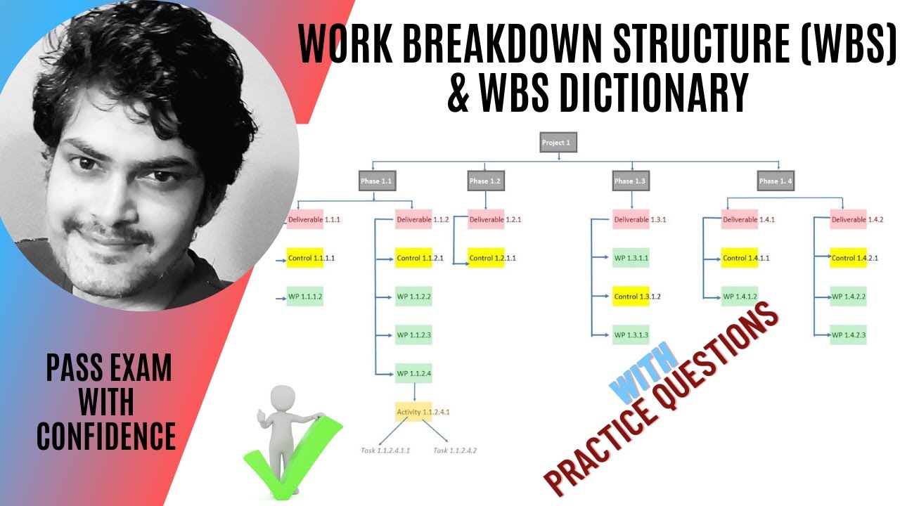Work Breakdown Structure WBS and WBS Dictionary I Quick Project ...