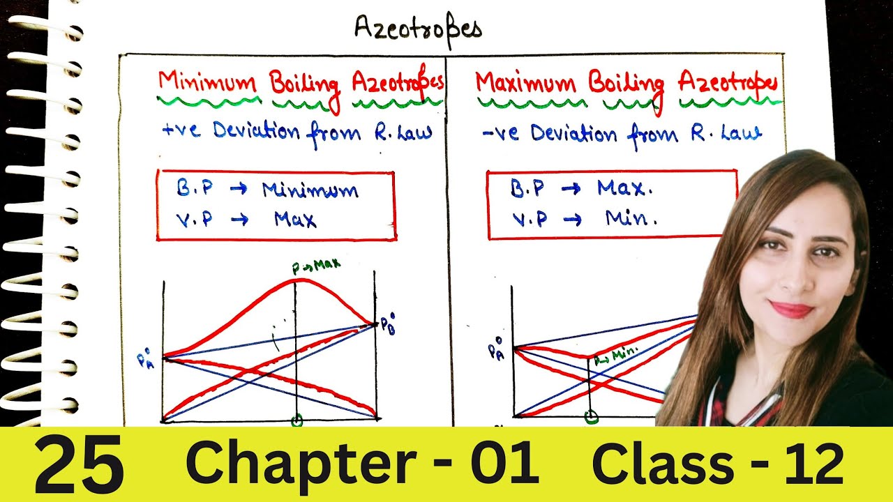Azeotropes | Minimum & Maximum boiling azeotropes | Class 12 Solutions ...