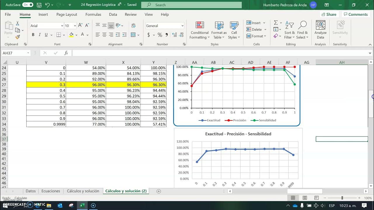 2408 Gráfica de exactitud precisión y sensibilidad - YouTube