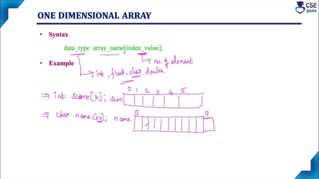 Array Declaration, Syntax, Example & Rules | Array in C | Lec 108 | C Programming Tutorials ...