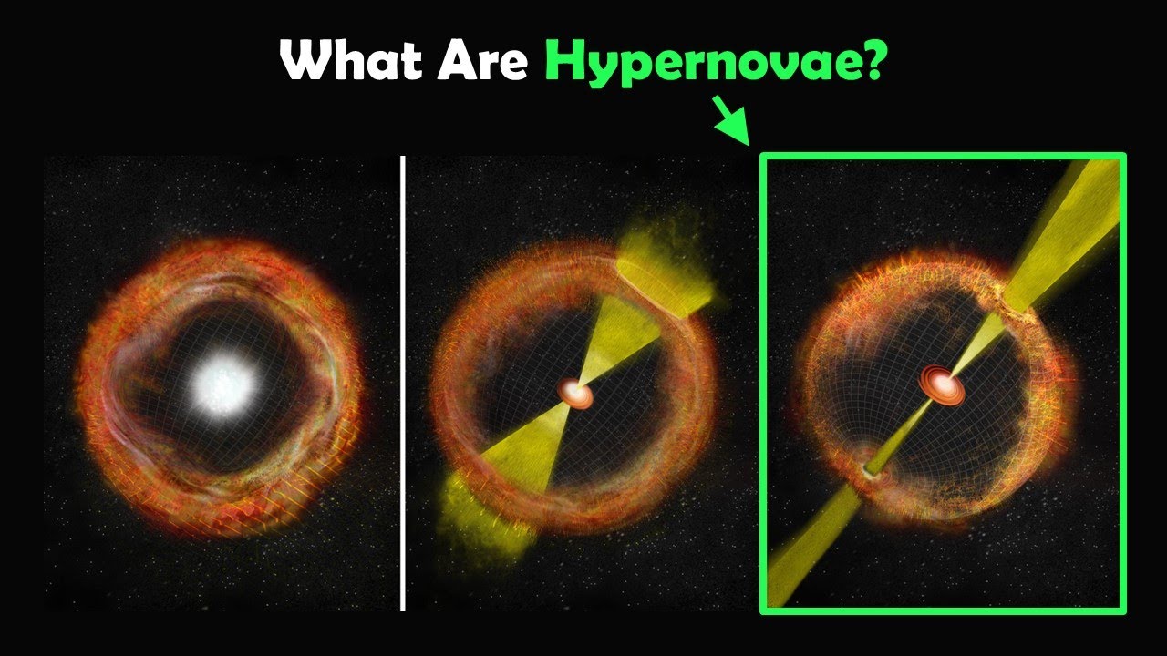What Are Hypernovae? - YouTube
