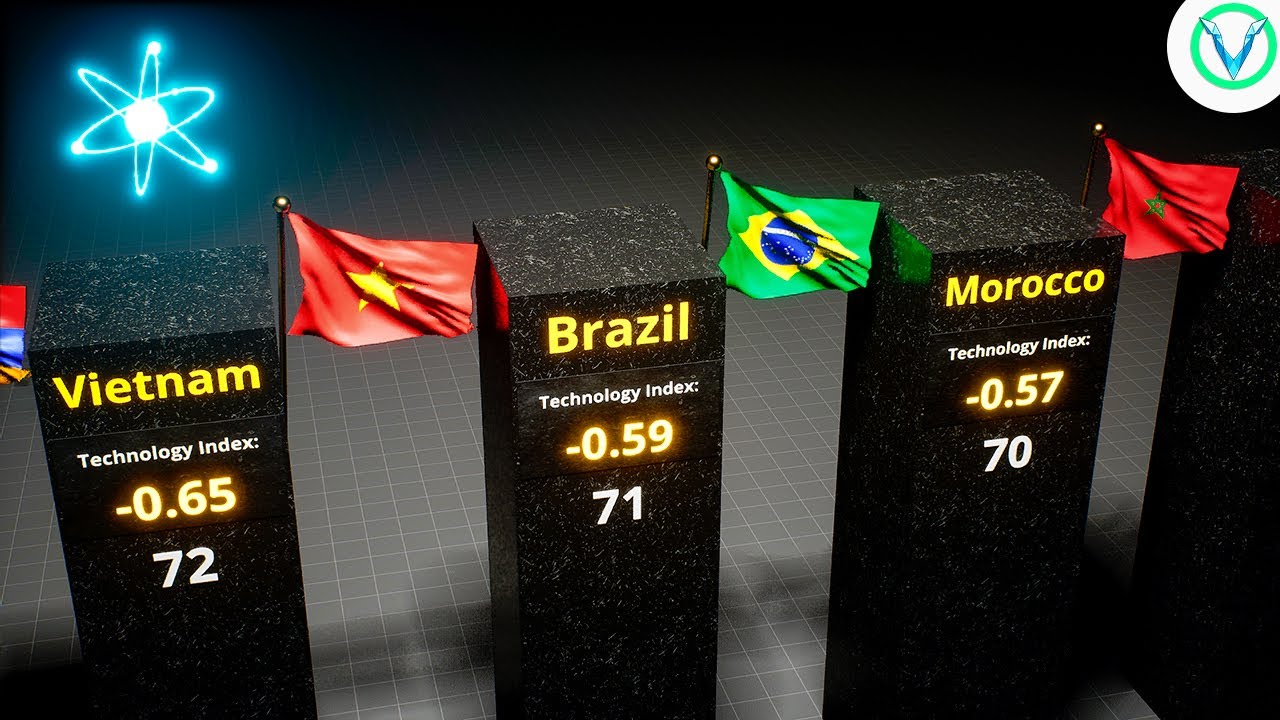Countries by High-Technology Index (Comparison) 2022 (Part 1) - YouTube