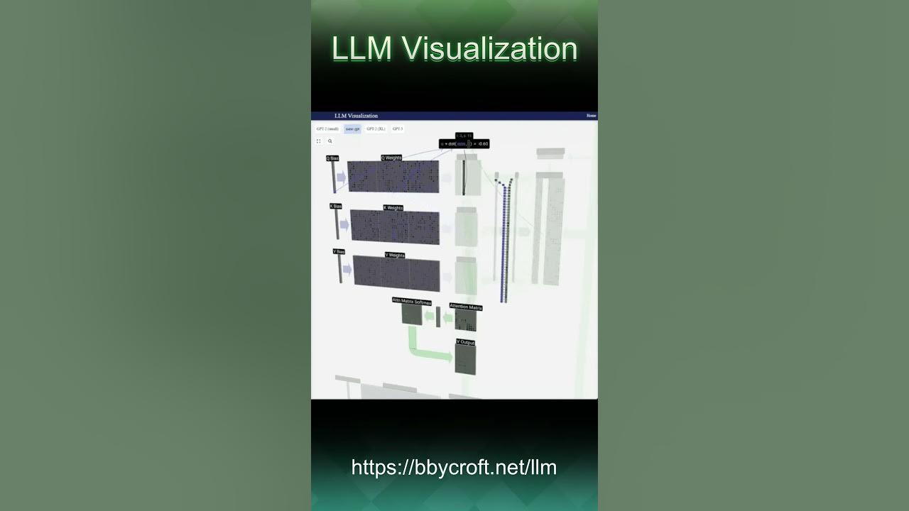 🚀 How GPT Thinks: Interactive LLM Visualization! 🧠 - YouTube