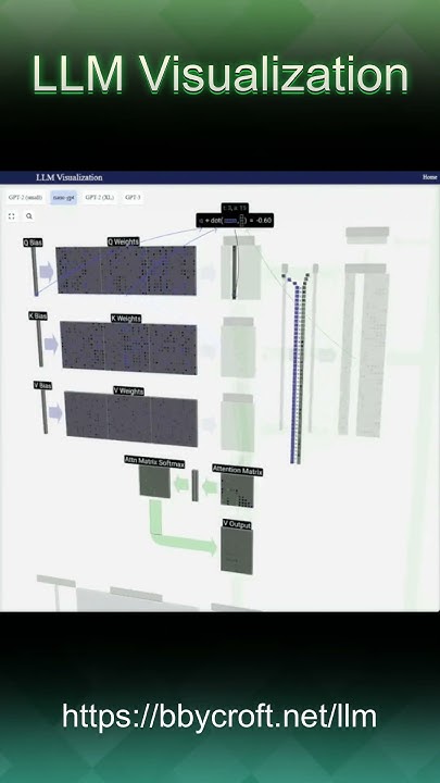 🚀 How GPT Thinks: Interactive LLM Visualization! 🧠 - YouTube