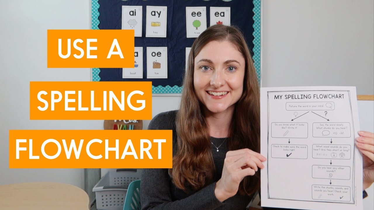 Stop Spelling Words For Students YouTube Stop Spelling Words For Students YouTube