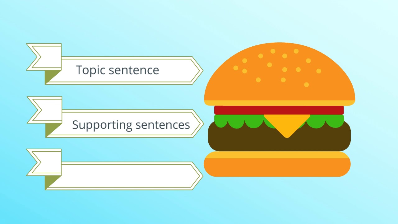 Paragraph Writing Made Easy - YouTube