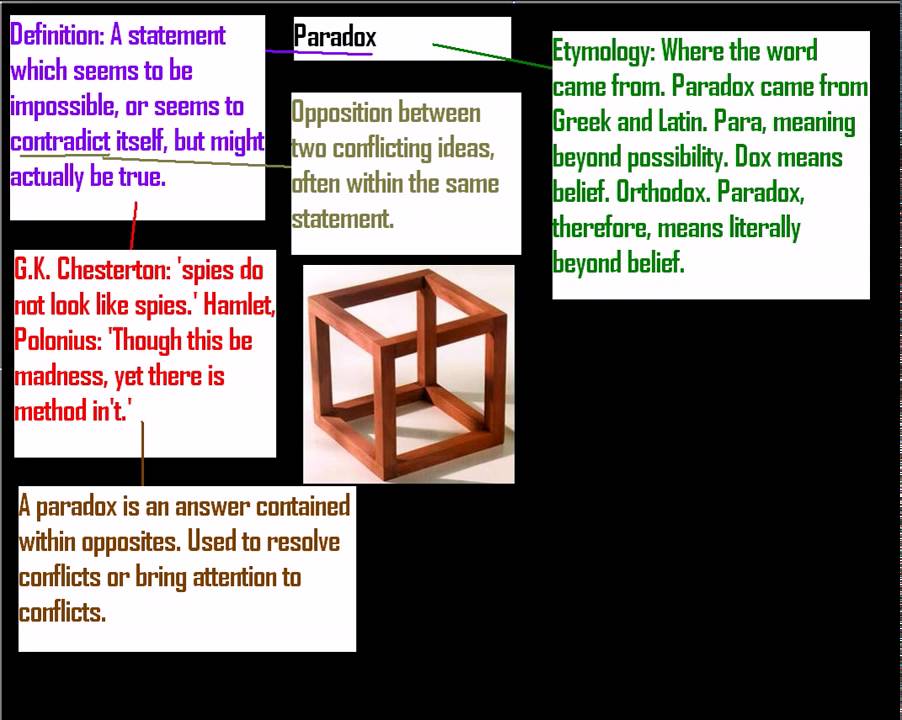 English Language: Paradox - YouTube