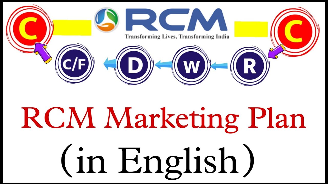 RCM Marketing Plan/in English/Rcm Business Plan/2022/Easy and Simple ...