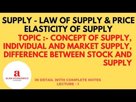 Meaning and Concept of Supply | Individual and Market Supply ...