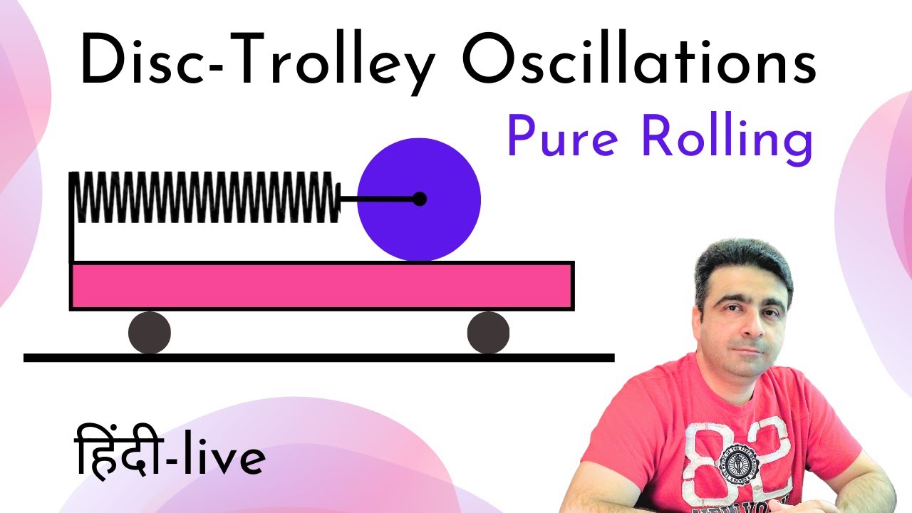 Time period of oscillations of Trolley-Disc-Spring system. Assume Disc ...