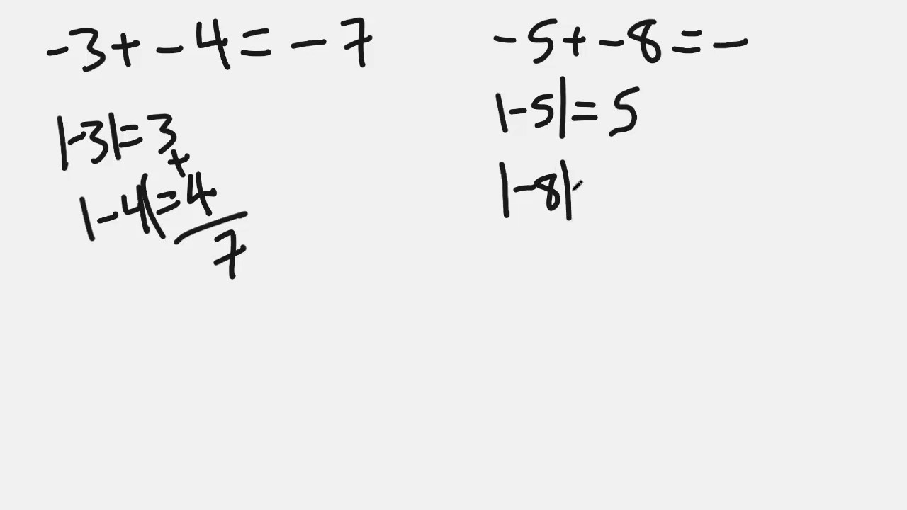 Adding Two 2 Negative Numbers Using Absolute Value YouTube Adding Two 2 Negative Numbers Using Absolute Value YouTube