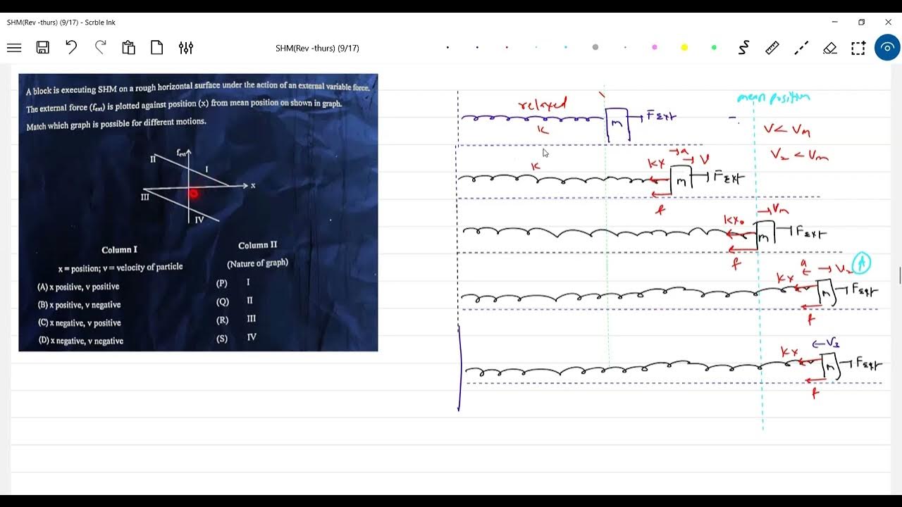 33) Oscillations Physics | shm of spring block system on rough surface ...