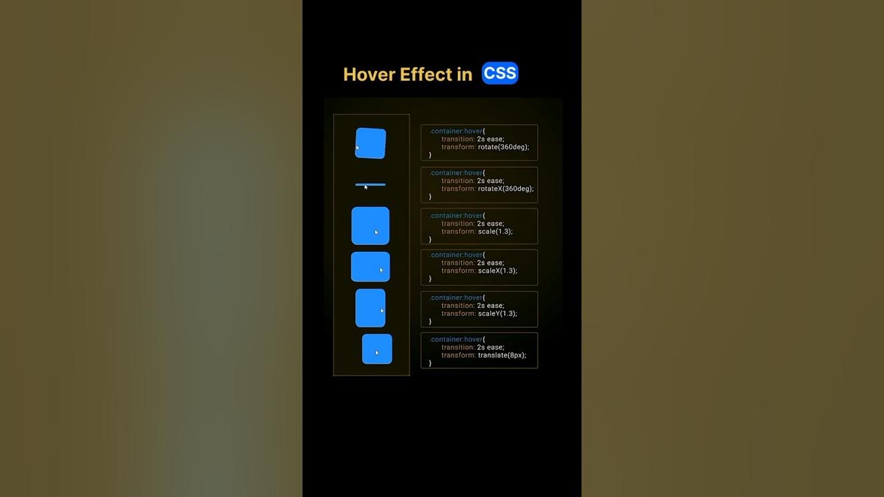 Hover Effect in CSS #css #coding - YouTube