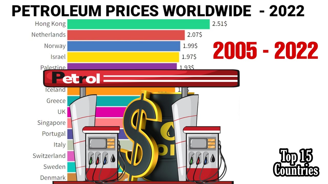 Most Expensive Petroleum Prices Worldwide 2005 -2022 | Which country ...