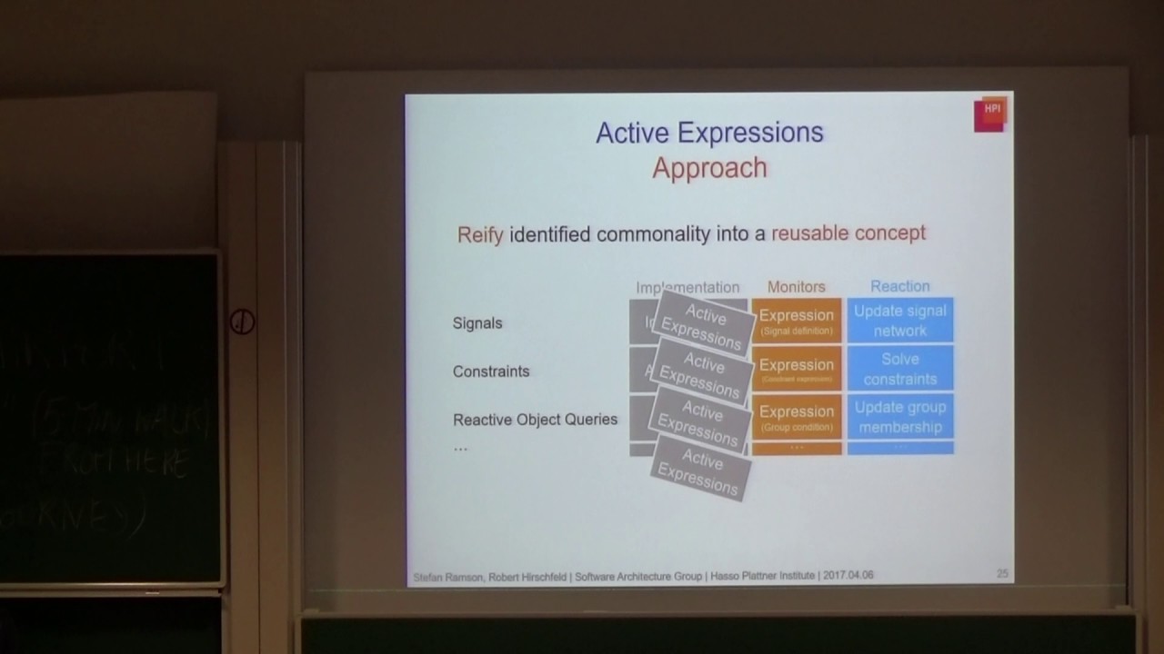 Programming - Active Expressions- Basic Building Blocks for Reactive ...