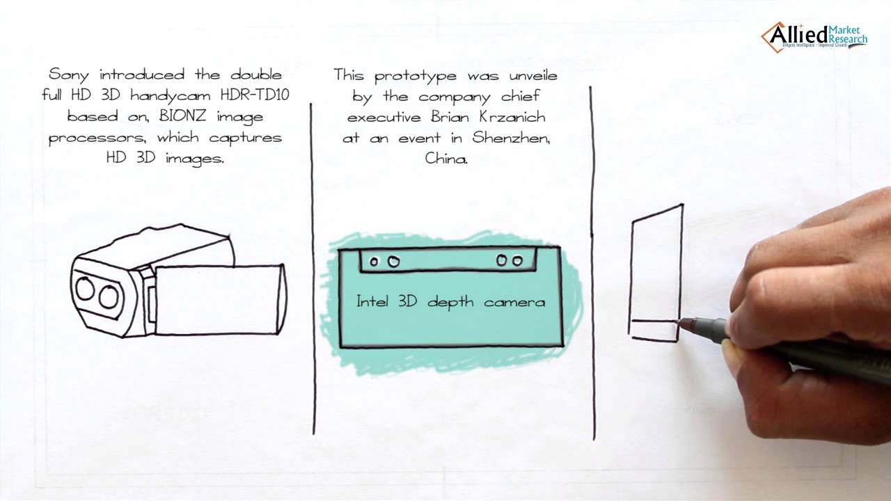3D Camera Market and Products launched by Industry Leaders - YouTube