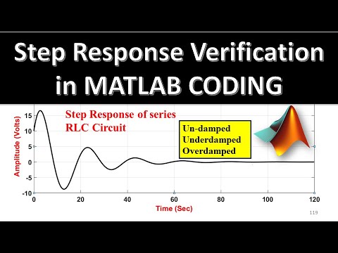 Step Response of Series RLC Circuit Using CODING underdamped ...