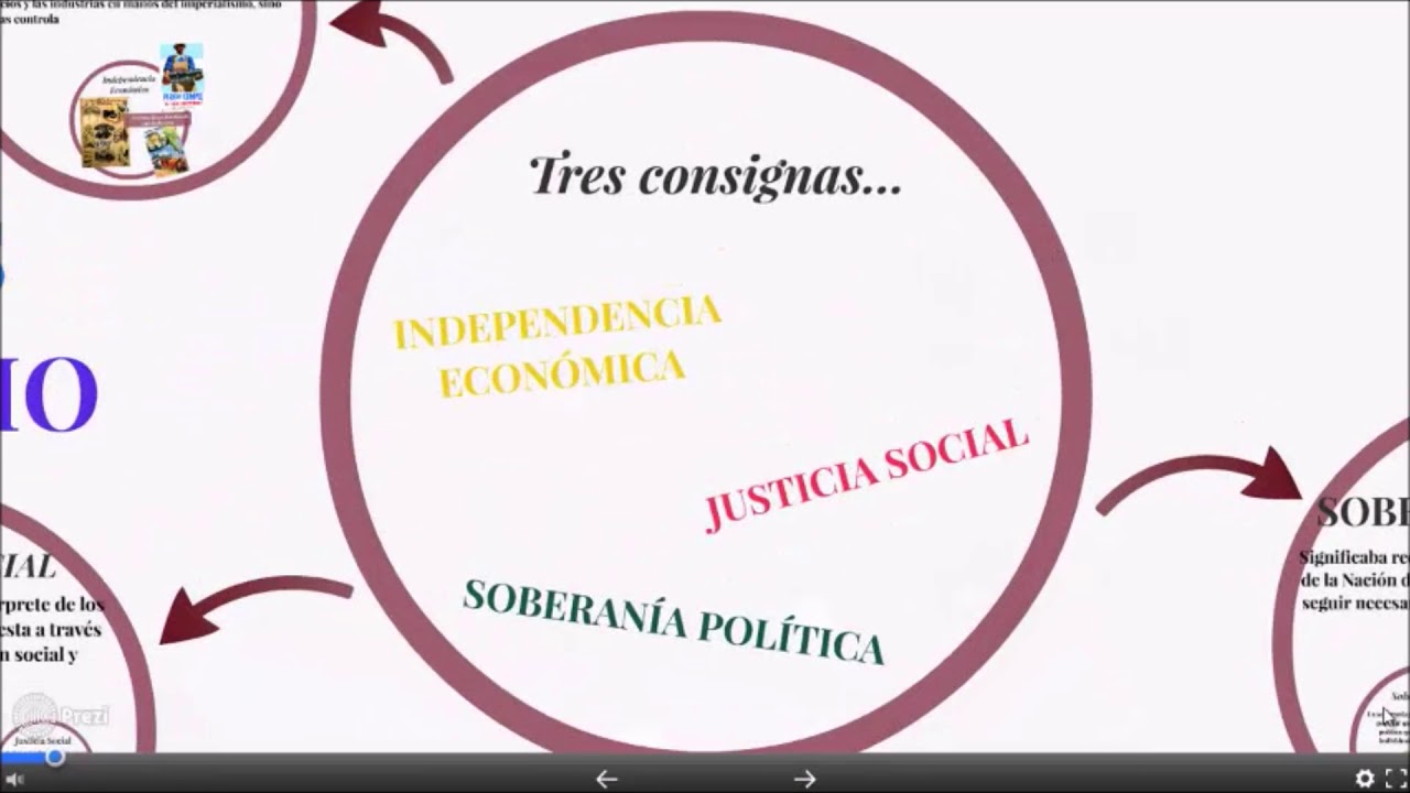 Las Banderas Historicas del Peronismo - YouTube
