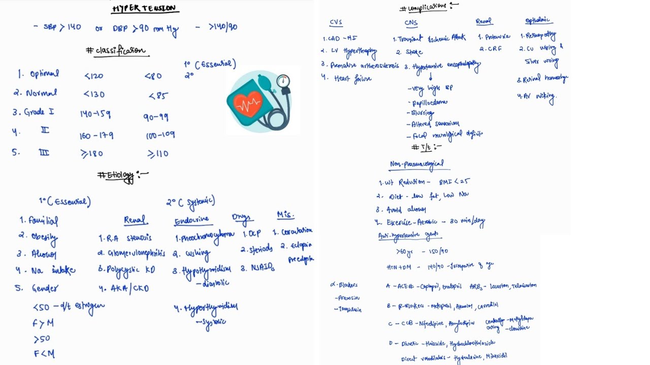 HYPERTENSION NOTES | ONE PAGE NOTES | CVS | MEDICINE | 4TH PROFF | MBBS ...
