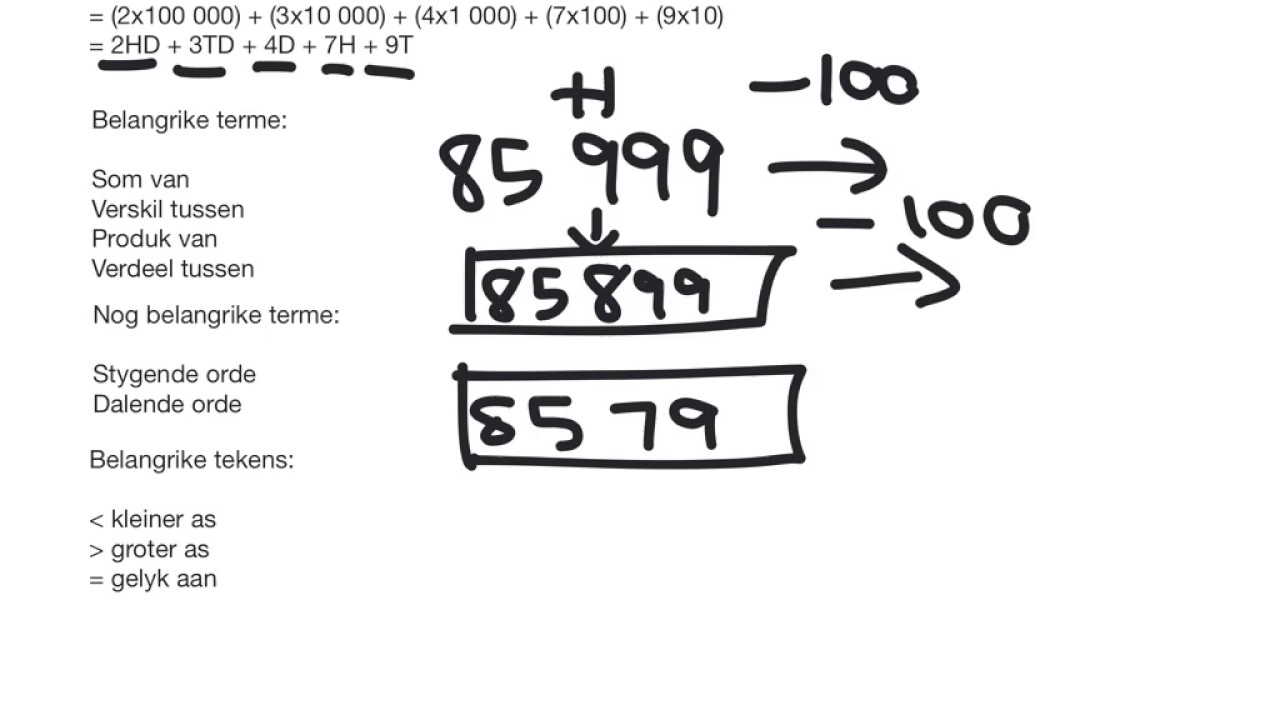 Graad 6 Tel, rangskik, vergelyk en stel heelgetalle voor 1 (wiskvaw ...