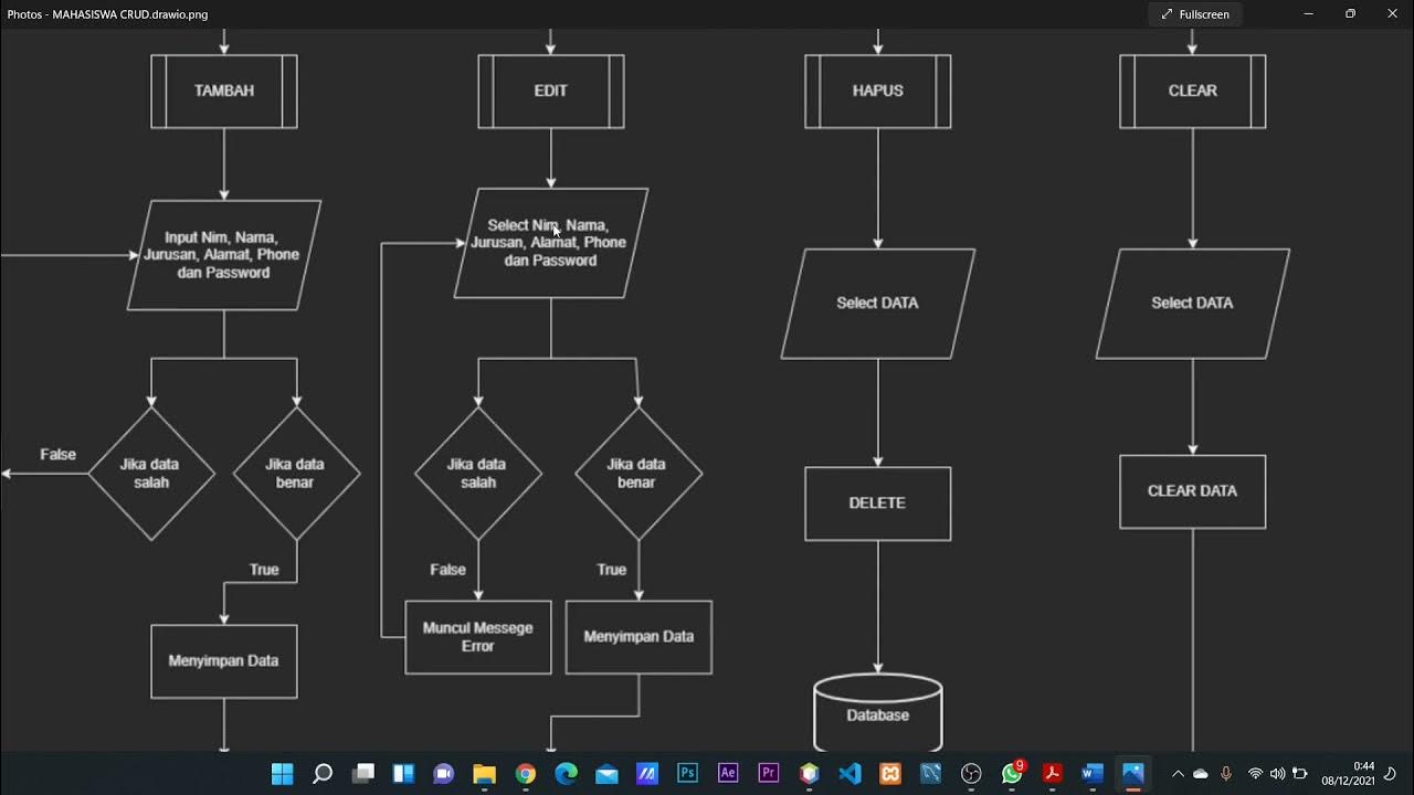 CARA MEMBUAT FLOWCHART PROGRAM CRUD - YouTube