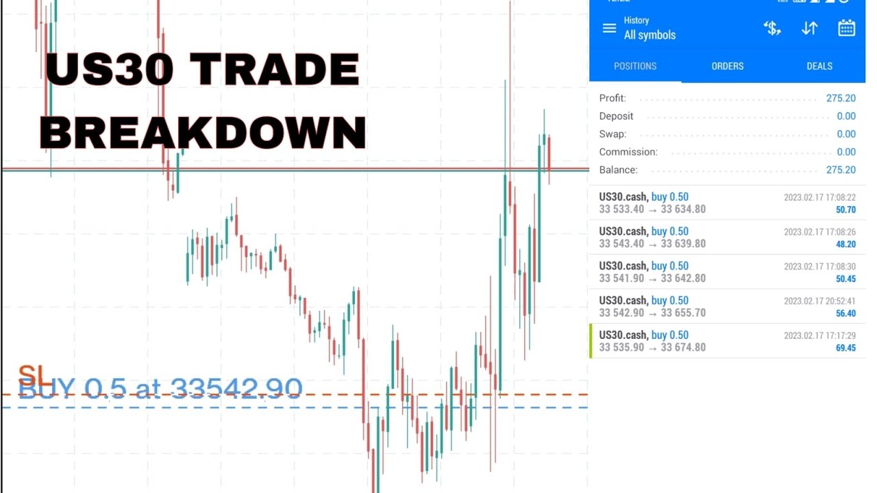 US30 TRADE BREAKDOWN EXPLAINED IN HINDI | FOREX | 1ndian trader 💖 - YouTube