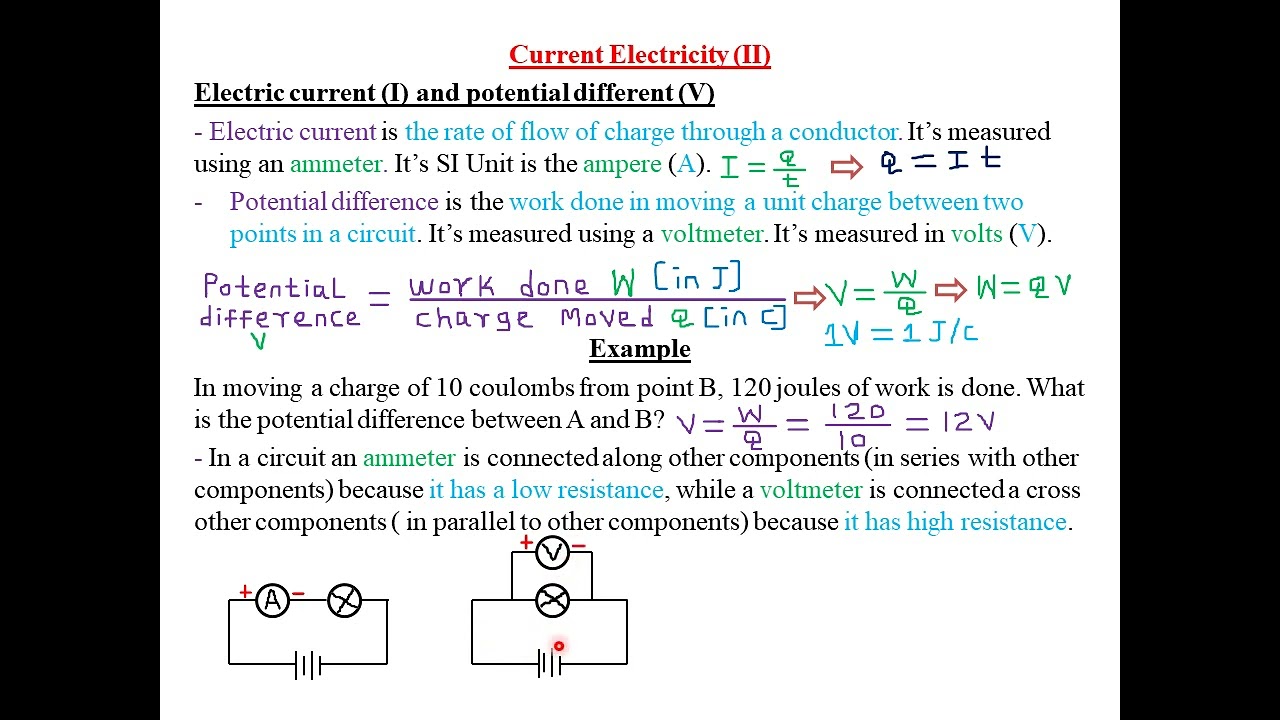 Topic 5: Current Electricity (II): Lesson 1 - YouTube