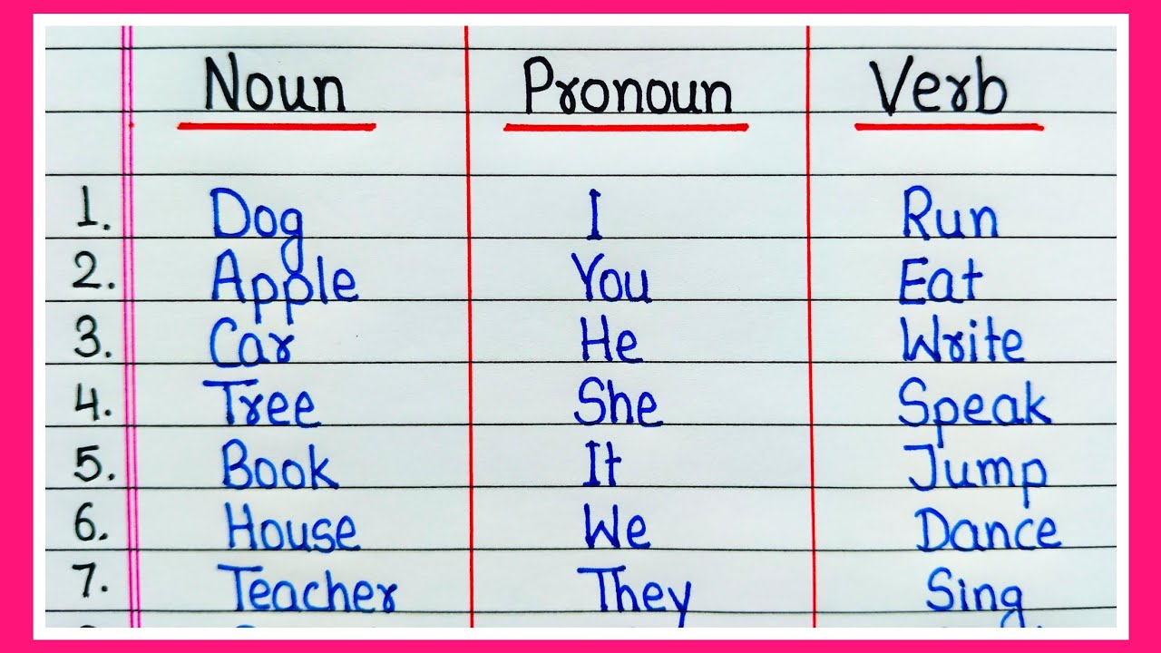 20 Examples of Noun Pronoun Verb | Examples of Noun and Pronoun | Noun ...