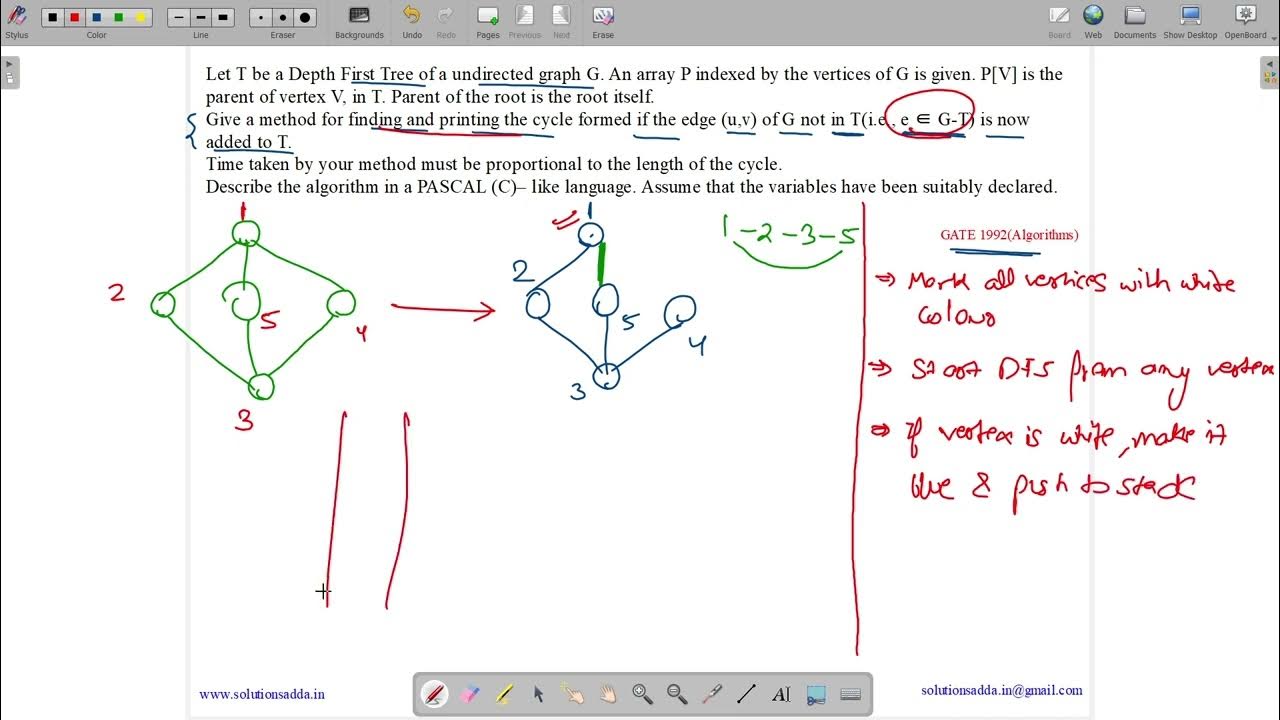 GATE 1992 | DS | ALGORITHMS | DFT | PASCAL | GATE TEST SERIES ...