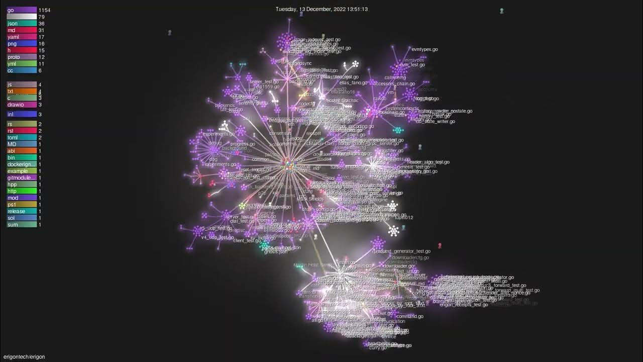 erigontech/erigon - Gource visualisation - YouTube