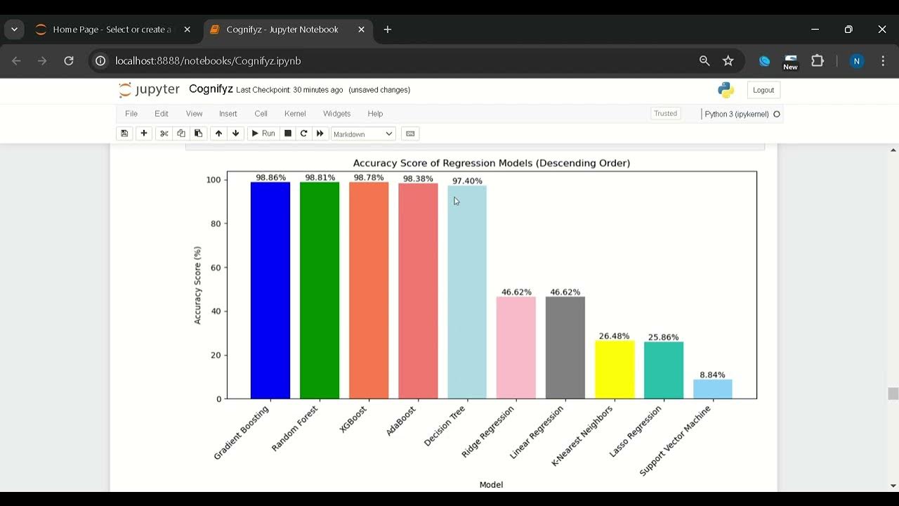 Restaurant Data Analysis Cognifyz Jupyternotebook Datascience Dataanalytics Youtube