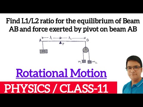 Equilibrium of Beam||Condition for equilibrium||Force exerted by pivot on beam||Rotation ...
