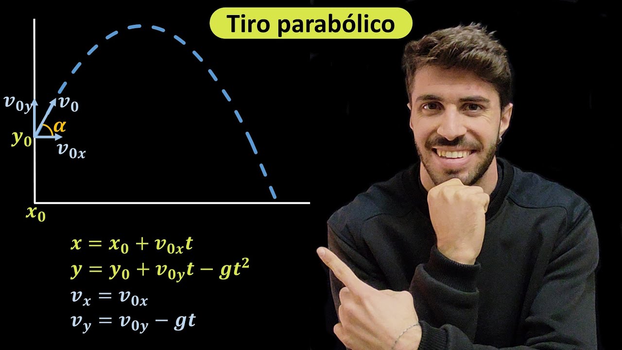 Tiro Parabólico ⤵️ Explicación y Fórmulas para entenderlo todo | Física ...