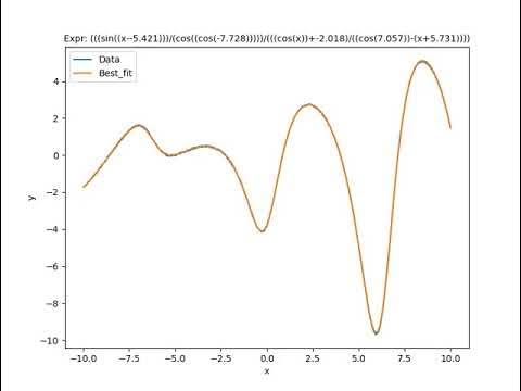 Genetic Programming for Symbolic Regression - YouTube